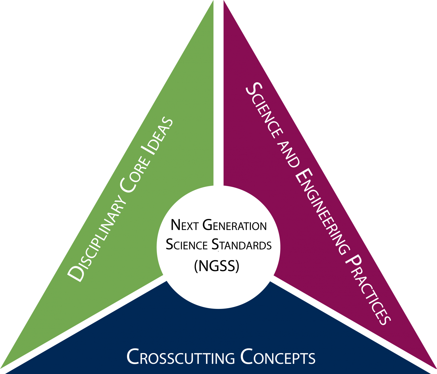 EE and the Next Generation Science Standards | The National Environmental Education Foundation ...